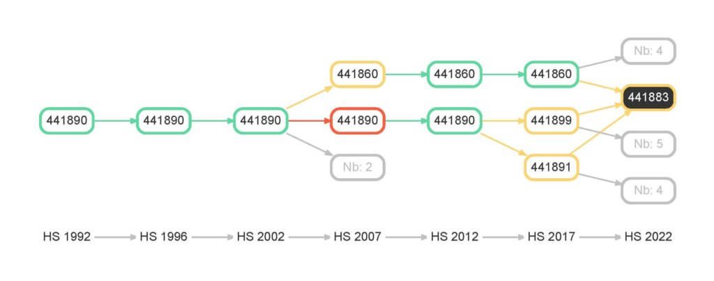 The Annual Changes To Customs Tariff Numbers Are Particularly Extensive the-annual-changes-to-customs-tariff-numbers-are-particularly-extensive